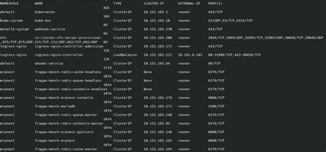 Kubernetes Setup Stuck At Containercreating Init Frappe Forum