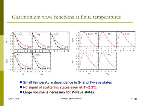 Ppt Quarkonium Correlators At Finite Temperature Powerpoint Presentation Id 4520460