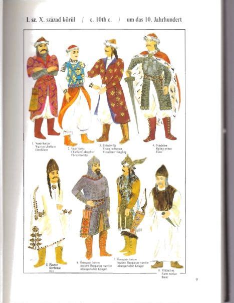 Magyar People