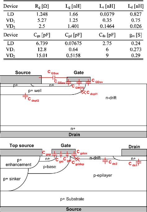Figure 1 From Comparative Analysis Of Vdmosldmos Power Transistors For