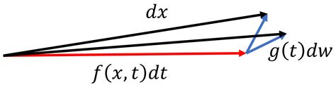 Diffusion Models 2 CSY S Blog