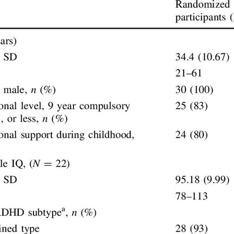 Both Verbal Working Memory Digit Span Panel To The Left And