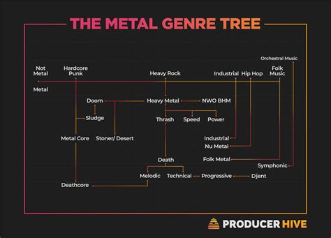 Different Kinds Of Metal Music The Tube