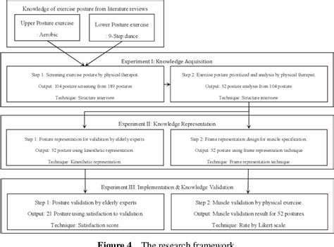 Figure 4 From Leveraging Knowledge Management Techniques For Developing