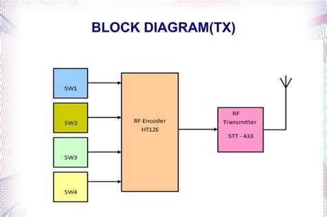 Rf Controlled Fire Fighting Robot Ppt