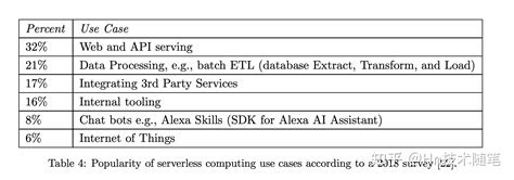 Cloud Programming Simplifieda Berkeley View On Serverless Computing（翻译