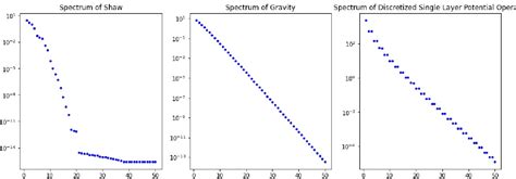 Figure 1 From Superfast Low Rank Approximation Of A Matrix Semantic Scholar