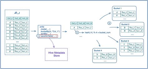 sai 26 partitioning and bucketing in spark part 1