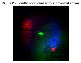 Computational Optics Prox