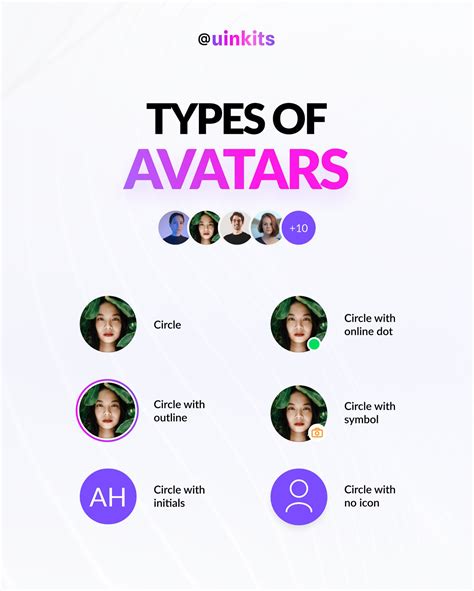 Uinkits Avatars Are Ui Elements Necessary For Website Design App