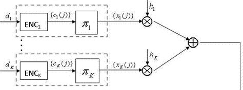 Multi Antenna Iteration Multi User Detection Method And Device In Complex Time Varying Multi