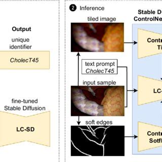 Overview Of Fine Tuning And Inference SD Is Fine Tuned Using Download Scientific Diagram
