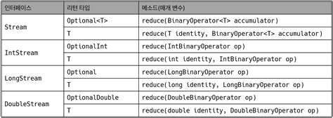 Java 스트림과 병렬 처리 ⑤