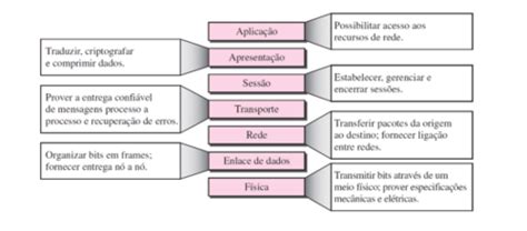 Cartões Informática Aula 01 Conceitos básicos e modos de