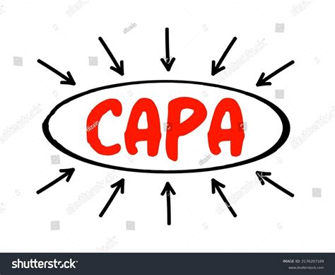 Capa Corrective Preventive Action Consists Improvements Stock Vector Royalty Free 2176207189