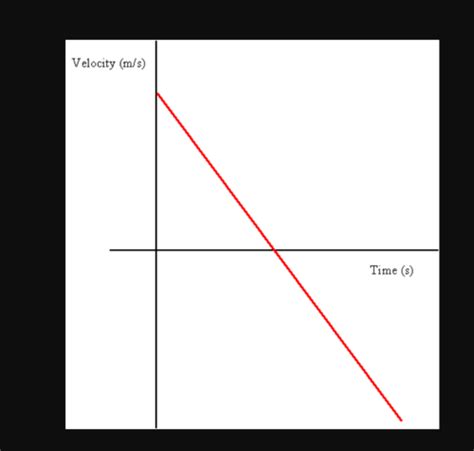 Ap Physics Unit Test Flashcards Quizlet