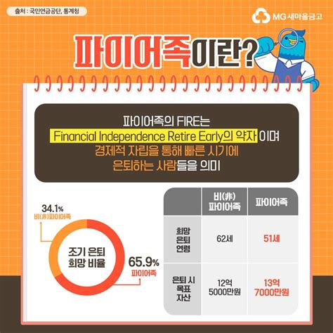 파이어족 뜻 쏠드족 욜드족 떠오르는 소비신조어 네이버 포스트