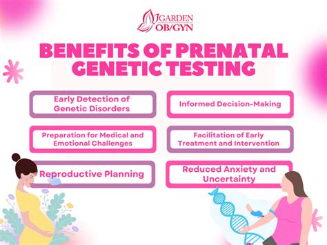 Benefits Of Prenatal Genetic Testing Garden Obgyn Obstetrics