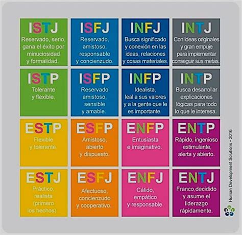 Mbti O Que É A Tipologia De Personalidades Myers Briggs Lumina Coach
