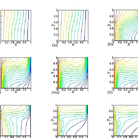 Pdf Lattice Boltzmann Simulation Of Fluid Flow And Heat Transfer