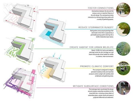 Discover 28 Building Analysis And Architecture Concept Diagram Ideas