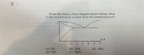 Solved Given The Binary Phase Diagram Shown Below What Is Chegg