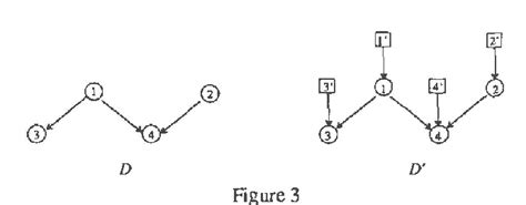 D Separation From Theorems To Algorithms