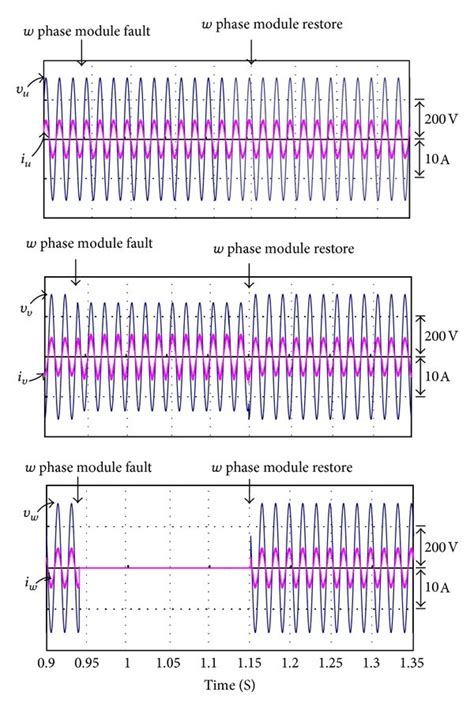 Simulated Results Of A Continuous Power Supply When The Load Drops From Download Scientific