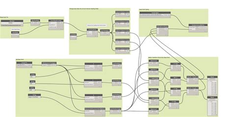 InfraBIM Infrastructure BIM GIS Excel To Revit Using Dyanamo