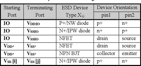 Table 1 From Effective Esd Design Through Perc Programming Semantic Scholar