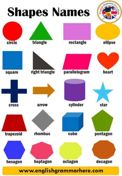 Kinds Of Shapes And Names