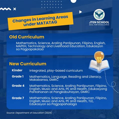 Jten School Jten School Is Matatag Ready Heres