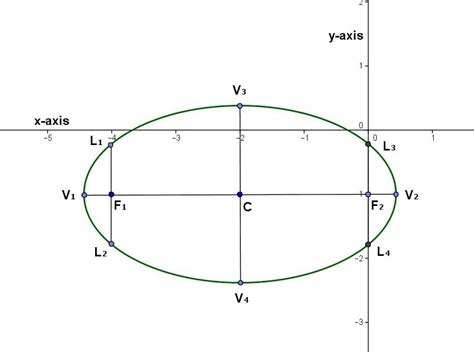 Math Principles Graphical Sketch Ellipse