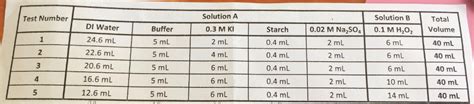 Solved Calculate The Initial Molarity I Initial And The Chegg Com