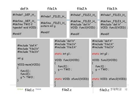 15 3 Modulization 15 3 Modulization