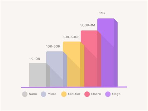 Survey Data Analysis From Researchsurvey Data Upwork
