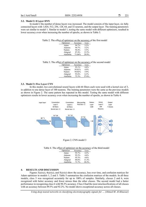 Using Deep Neural Networks In Classifying Electromyography Signals For Hand Gestures Pdf