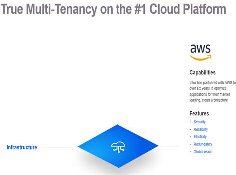 Infor M3 Bit Wave Solution