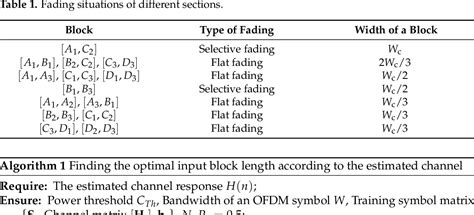 Table 1 From Neural Network Based Equalization And Detection For