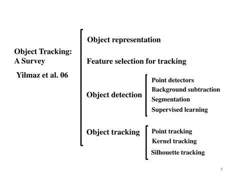 ppt visual object tracking powerpoint presentation free download