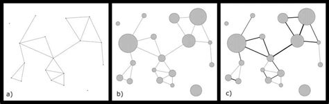 1 Schematic Representation Of Graph Structures A Unweighted Nodes Download Scientific