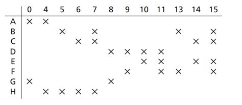 Solved Using The Prime Implicant Chart Given In The Table