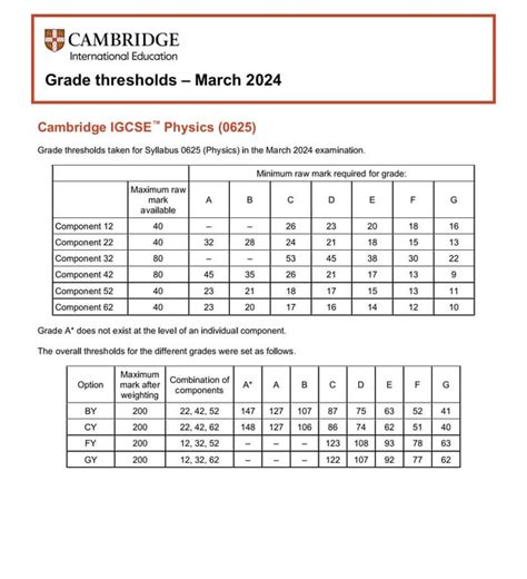 Physics Threshold V2 May June 2024 Rigcse2024