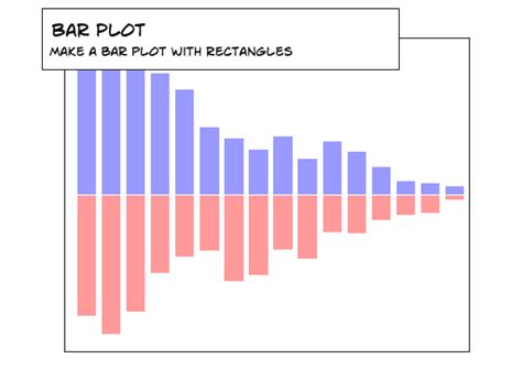 Tutoriel Matplotlib