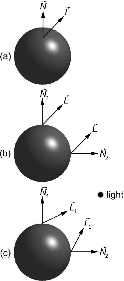 Figure 2 From Exposing Digital Forgeries By Detecting Inconsistencies In Lighting Semantic Scholar