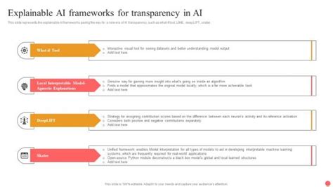 Explainable Ai Frameworks For Transparency In Ai Powerpoint Templates