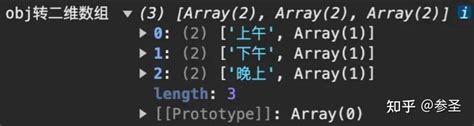 JS中数组对象相互转换实现方式 知乎