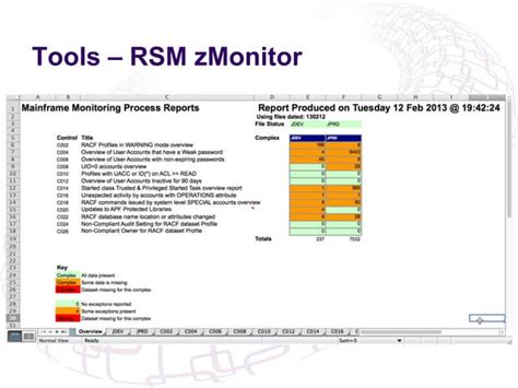 Implementation Of Rbac And Data Classification Onto A Mainframe System V1 5 Ppt