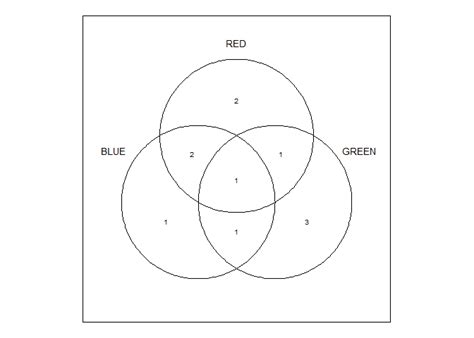 Dataframe How To Identify And Tally Intersection Items In R Stack Overflow