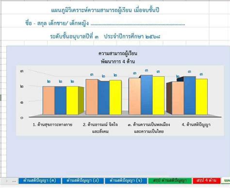 ไฟล์งานปฐมวัย By Nutnicha 🍄แผนการสอน ป้องกันการทุจริต👉 ระดับปฐมวัย 🌷 ได้หลักสูตรต้านทุจริต
